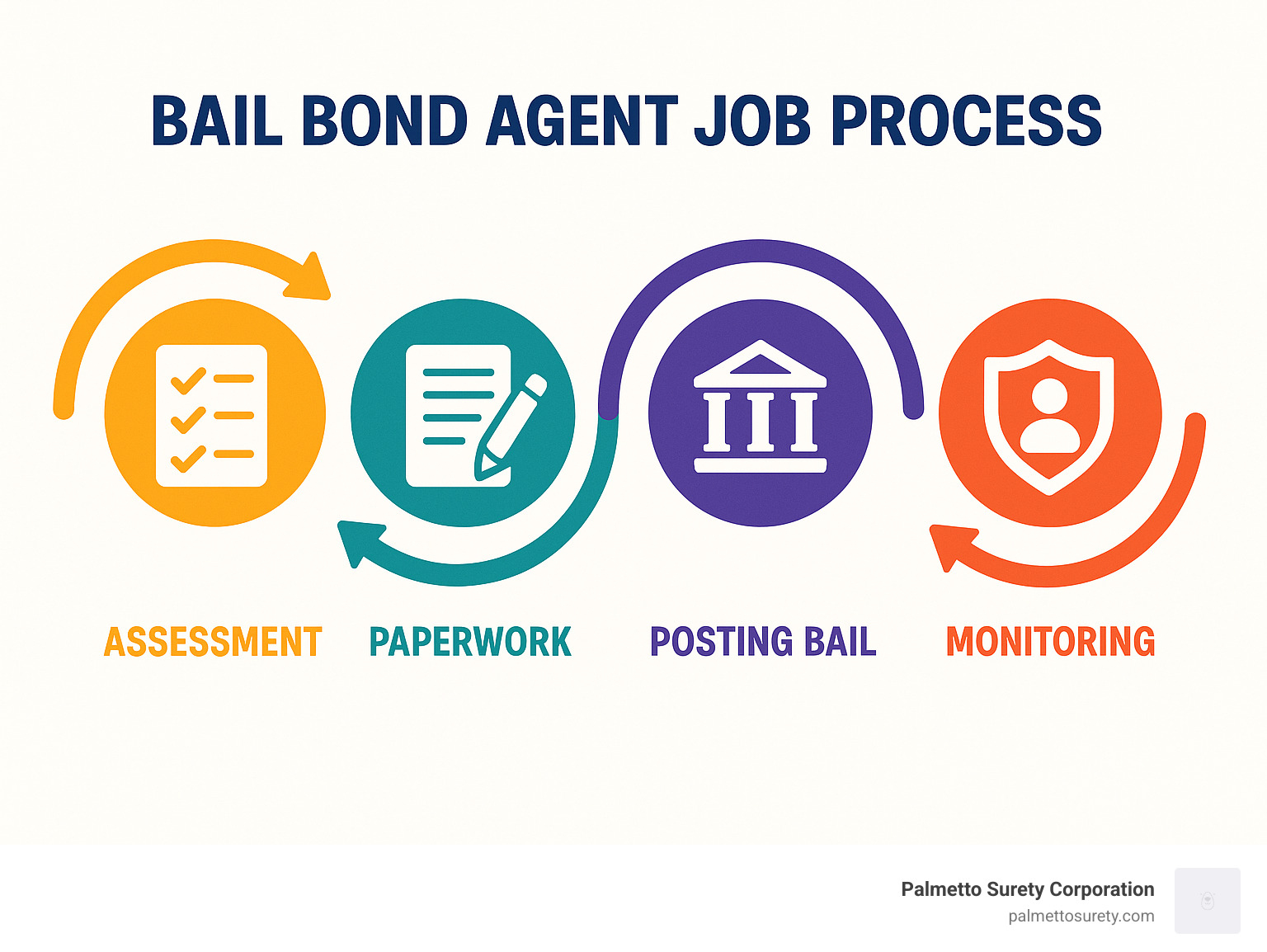 Bail Bond Agent Job Description: 7 Powerful Facts for 2025