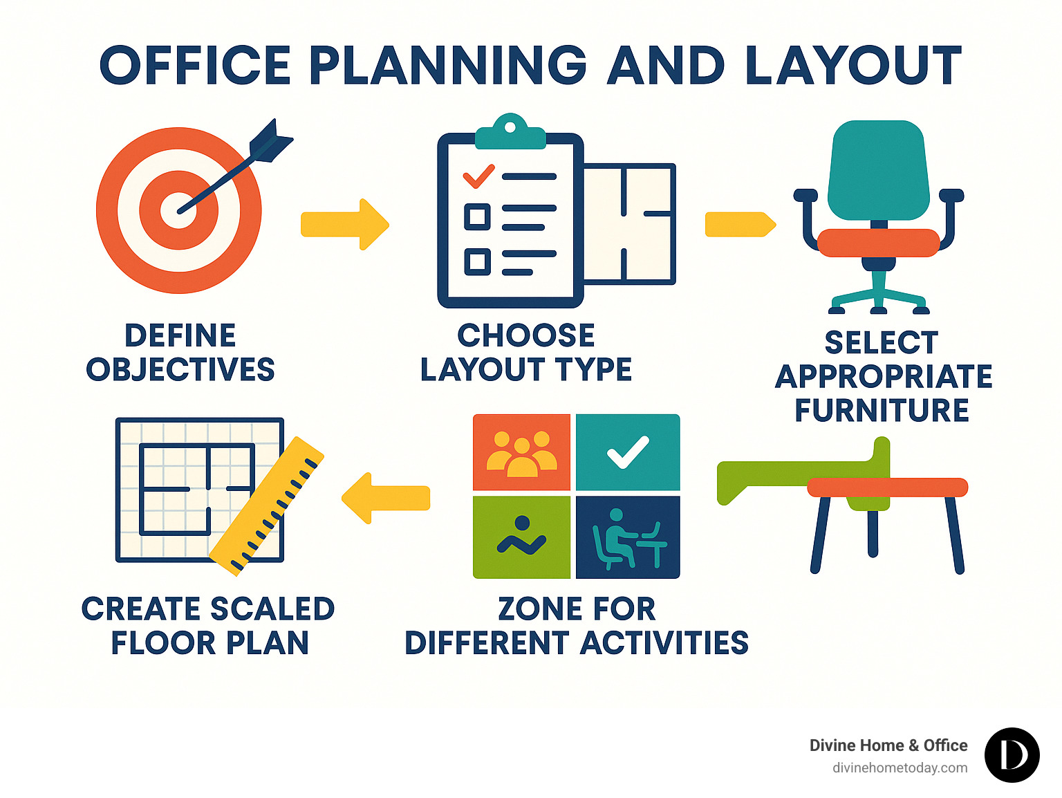 Office Planning And Layout: 10 Powerful Tips For Success 2025