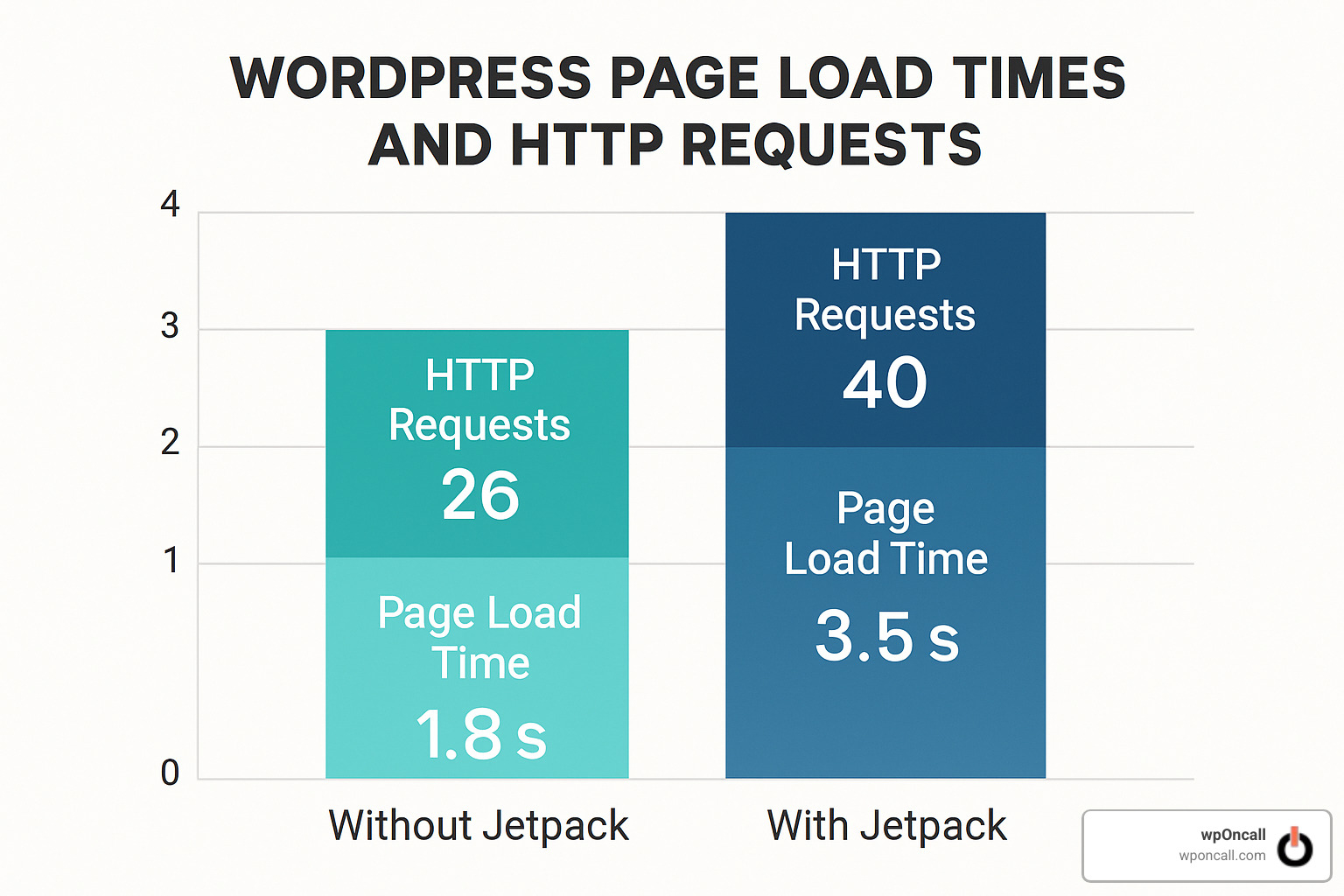 Jetpack Pros and Cons: 7 Powerful Insights for 2025
