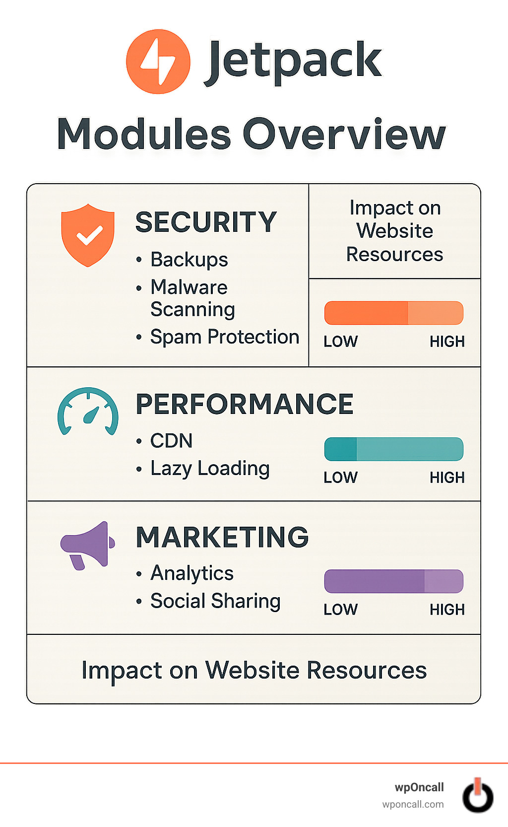 Jetpack Pros and Cons: 7 Powerful Insights for 2025