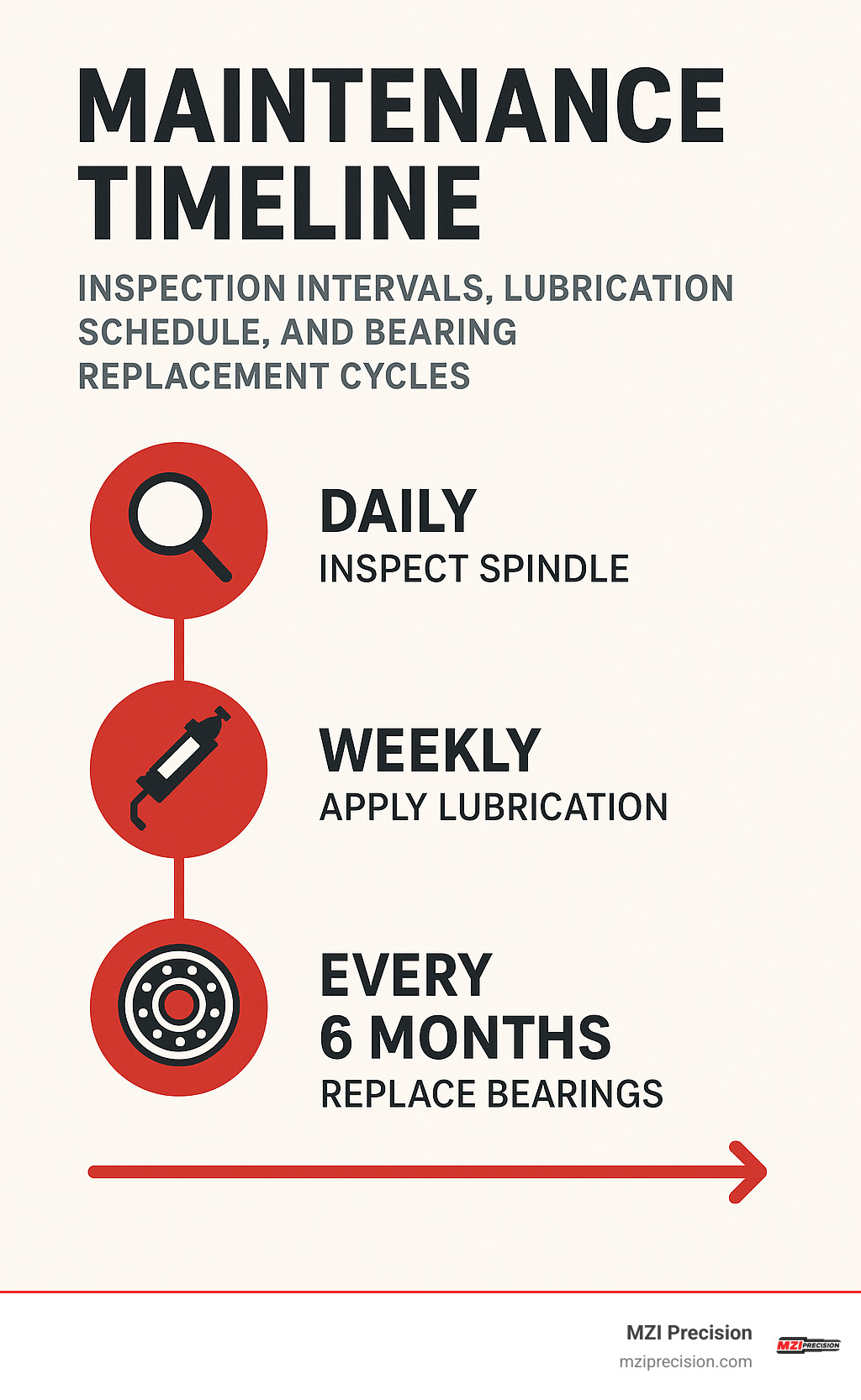Cnc machine spindle assembly: 10 Powerful Must-Know Tips 2025