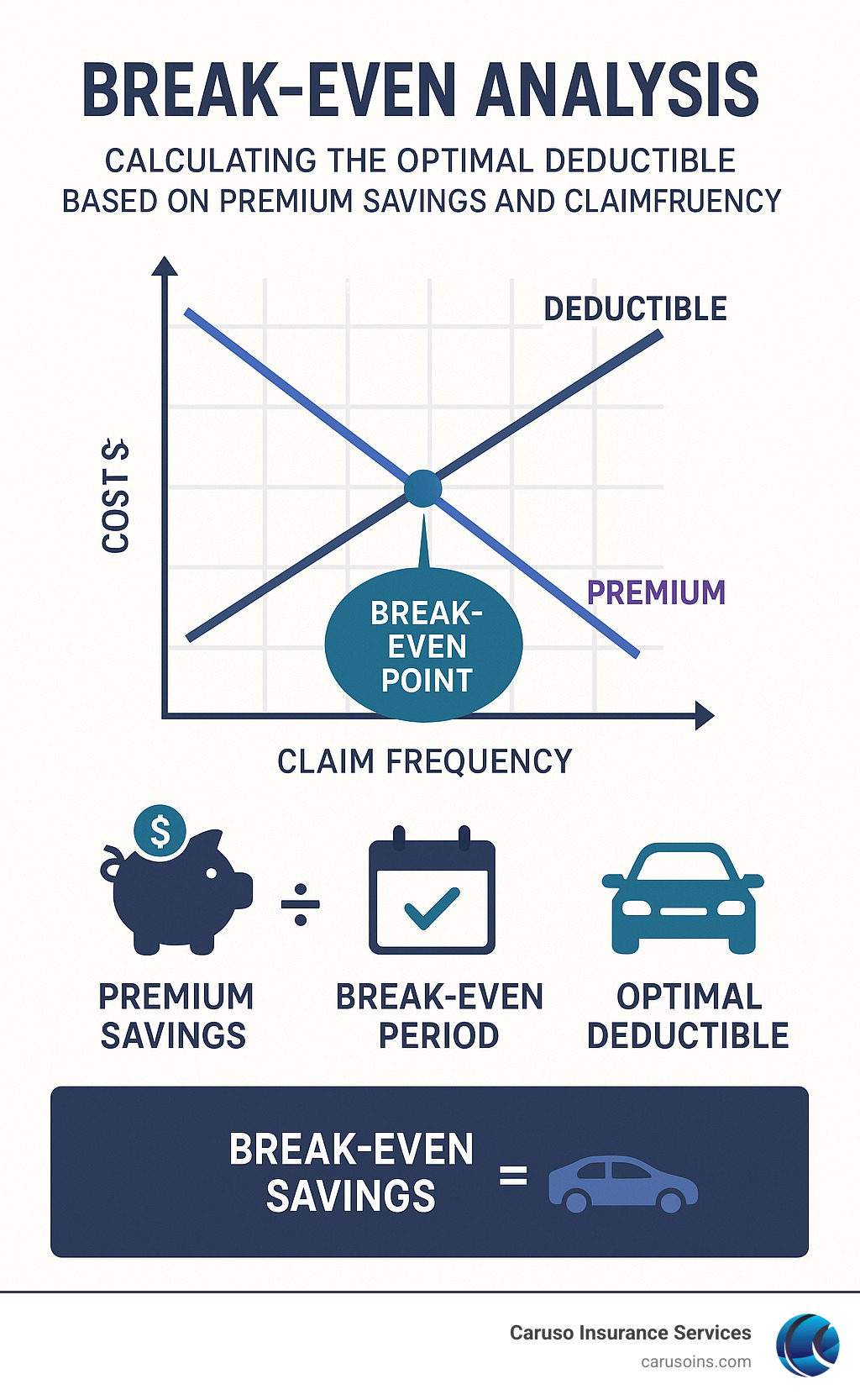 Car Insurance Deductible Options: 7 Powerful Money-Saving Tips 2025