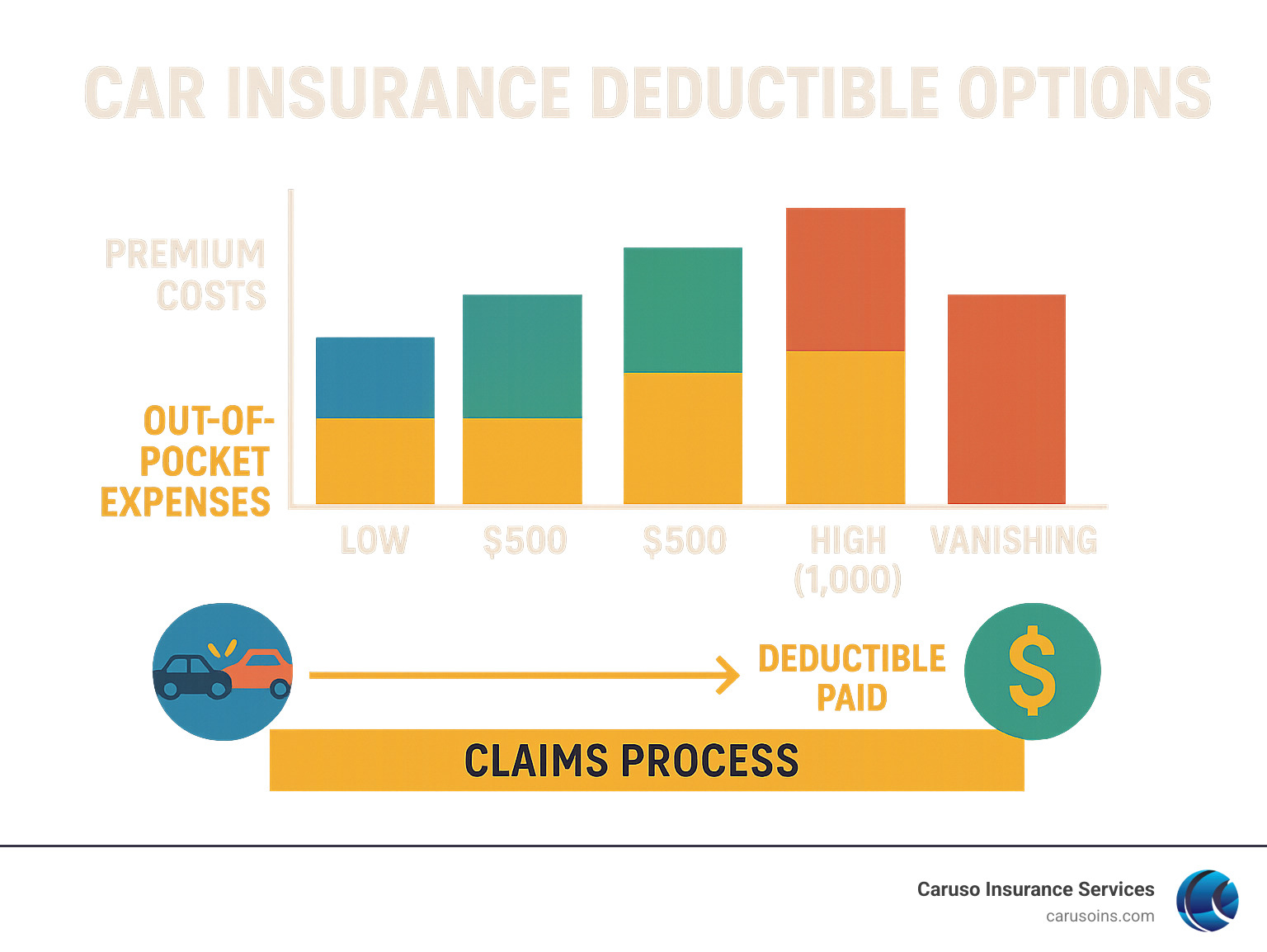 Car Insurance Deductible Options: 7 Powerful Money-Saving Tips 2025