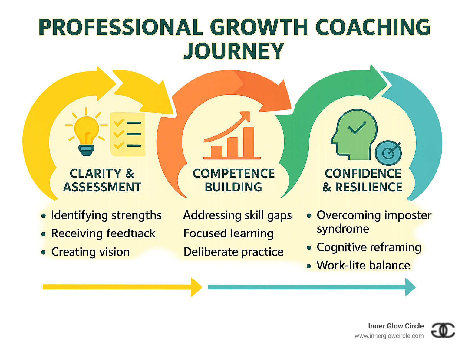 Professional Growth Coaching: 5 Powerful Ways to Succeed 2025