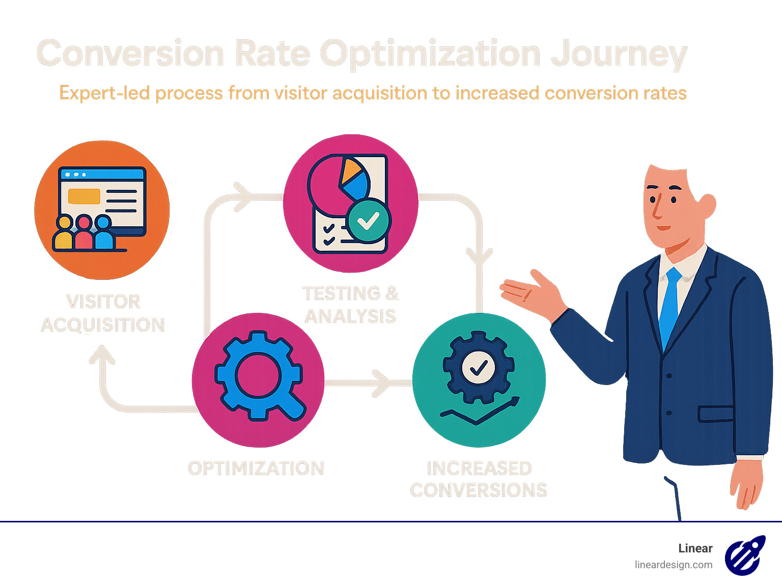 Conversion Rate Optimization Experts: 10 Top Proven in 2025