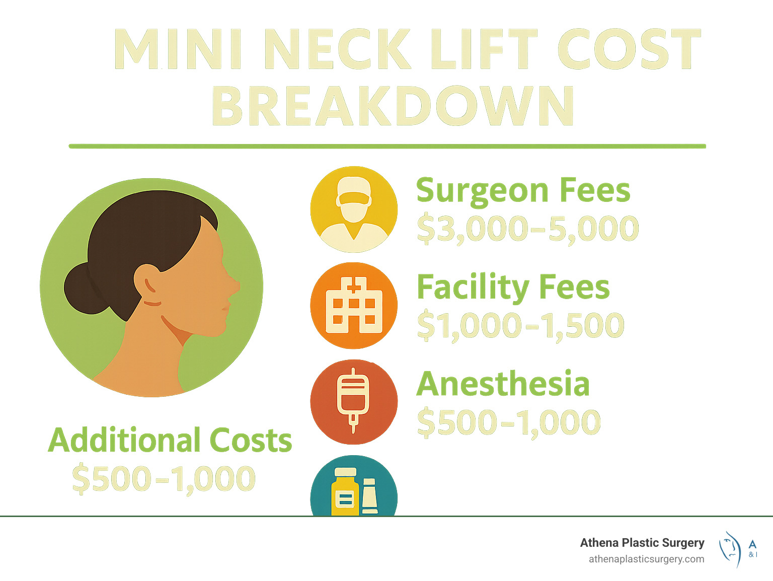 Mini Neck Lift Cost Florida: 2025 Top 5 Best Value Guide