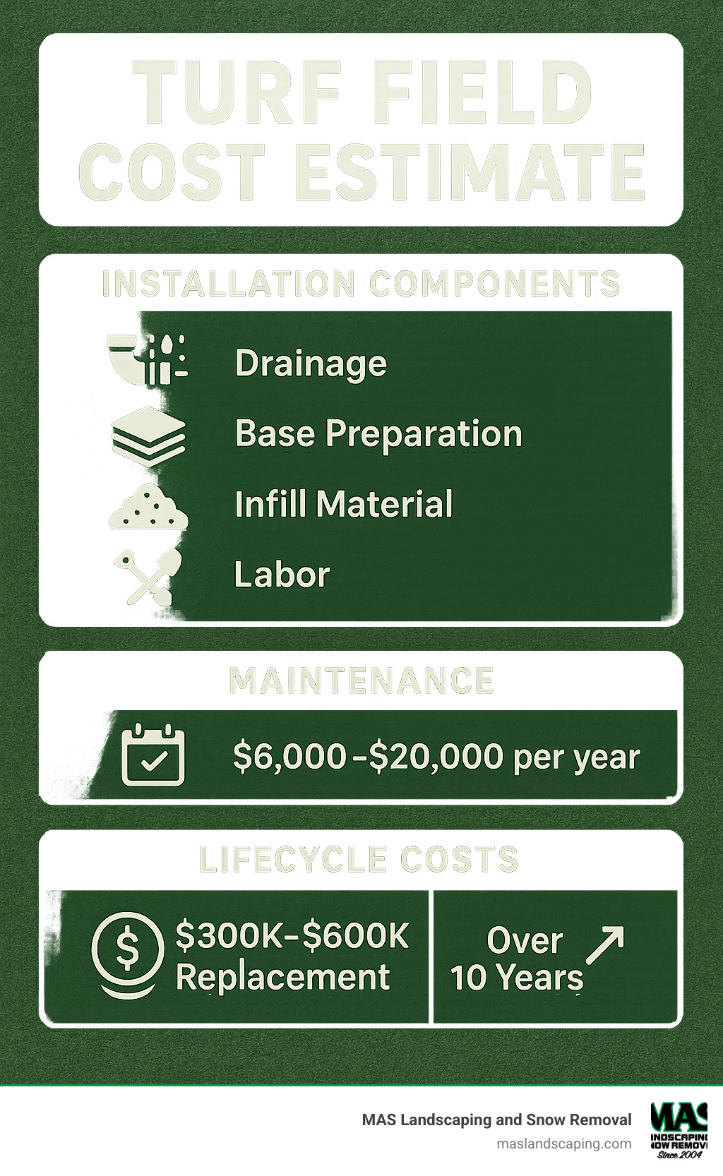 Turf Field Cost Estimate: 10 Powerful Insights for 2025 Success