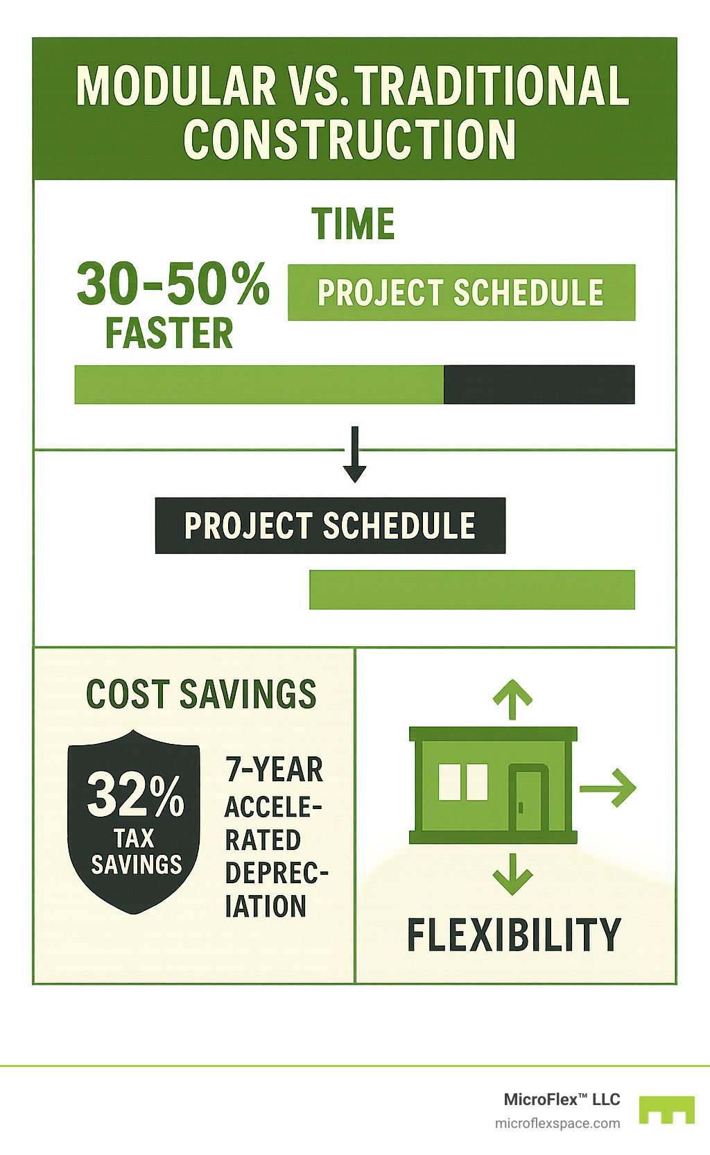 Modular Office Space: 7 Powerful Benefits for 2025 Success
