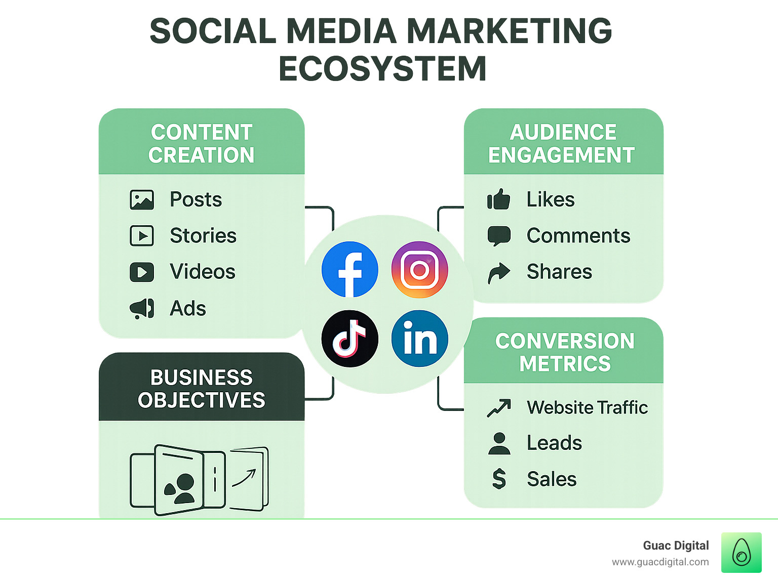 Marketing on Social Media: 7 Powerful Ways to Win in 2025