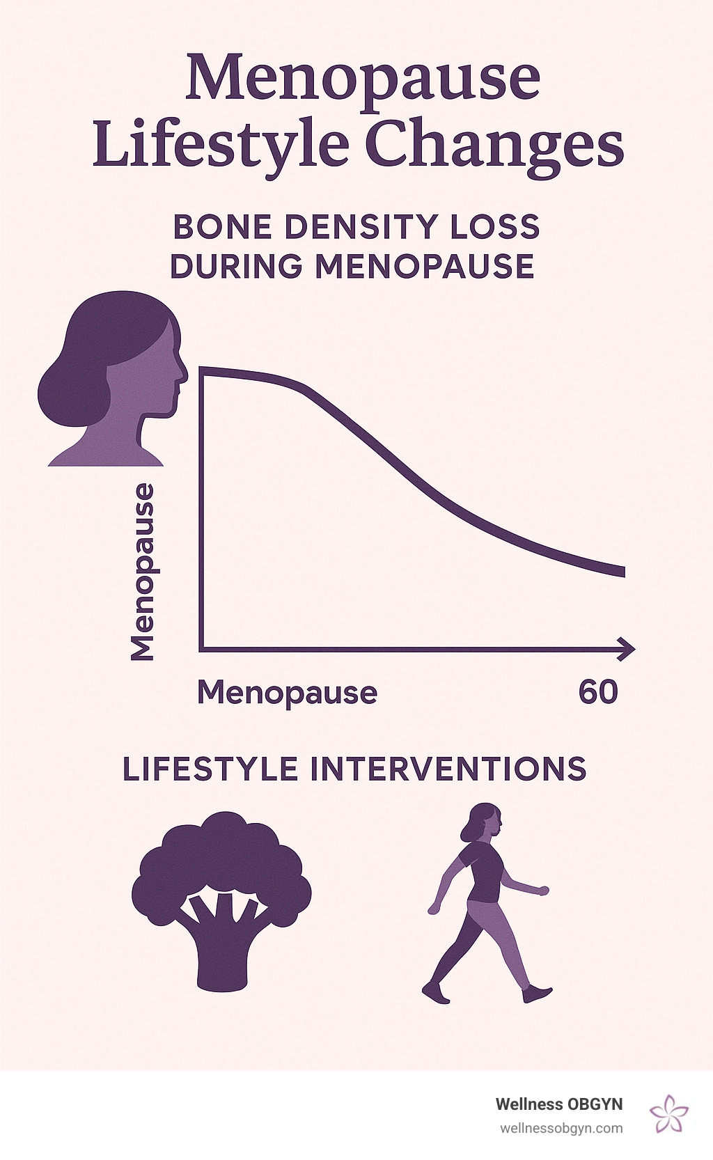 Menopause lifestyle changes: 10 Powerful Tips for Comfort 2025