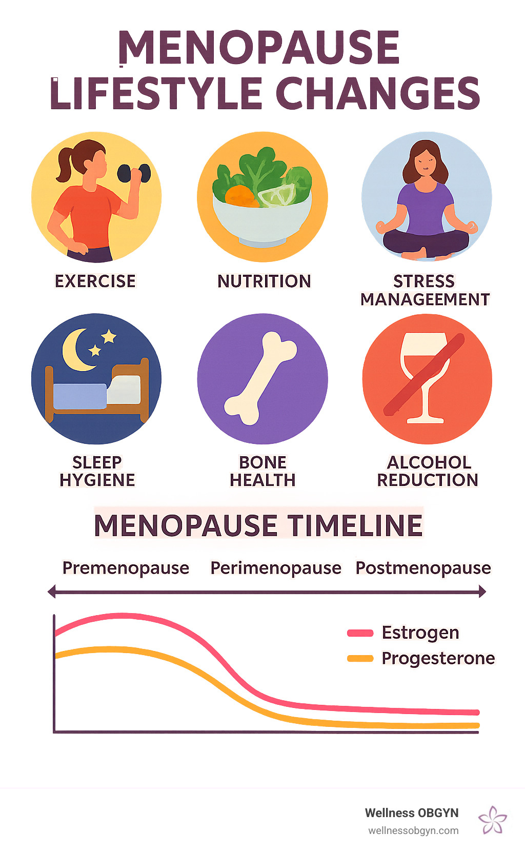 Menopause lifestyle changes: 10 Powerful Tips for Comfort 2025