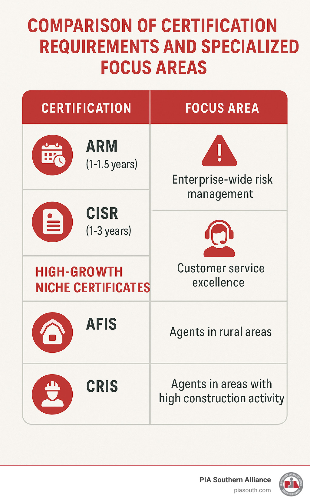 Insurance Certifications: 10 Powerful Must-Haves in 2025