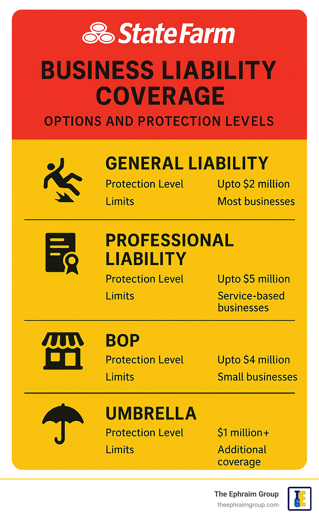 State Farm Business Liability Coverage: 7 Powerful 2025 Benefits