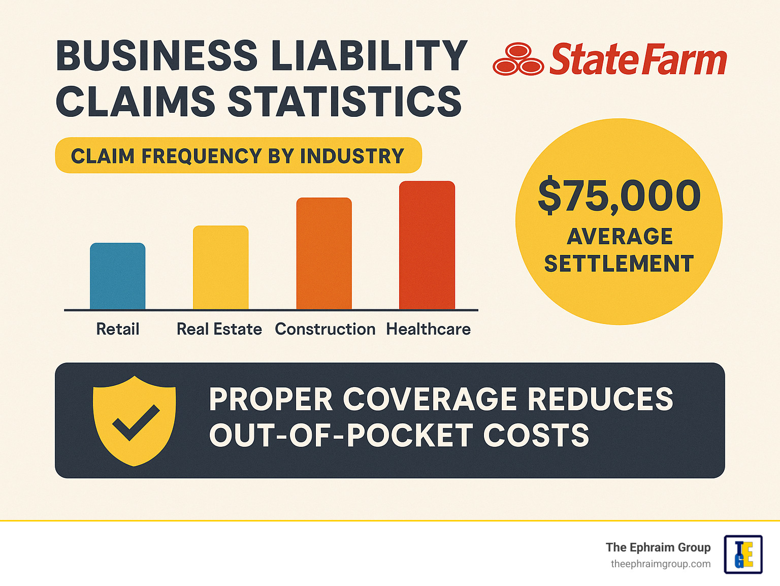State Farm Business Liability Coverage: 7 Powerful 2025 Benefits