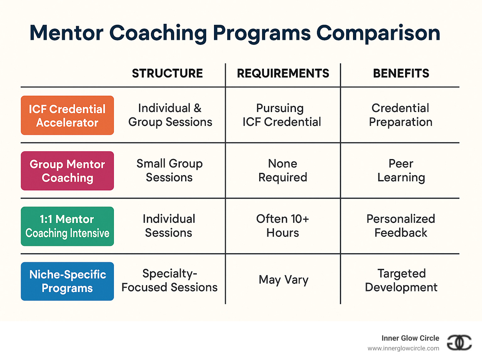 Mentor Coaching Programs: 7 Best Proven Picks for 2025 Success