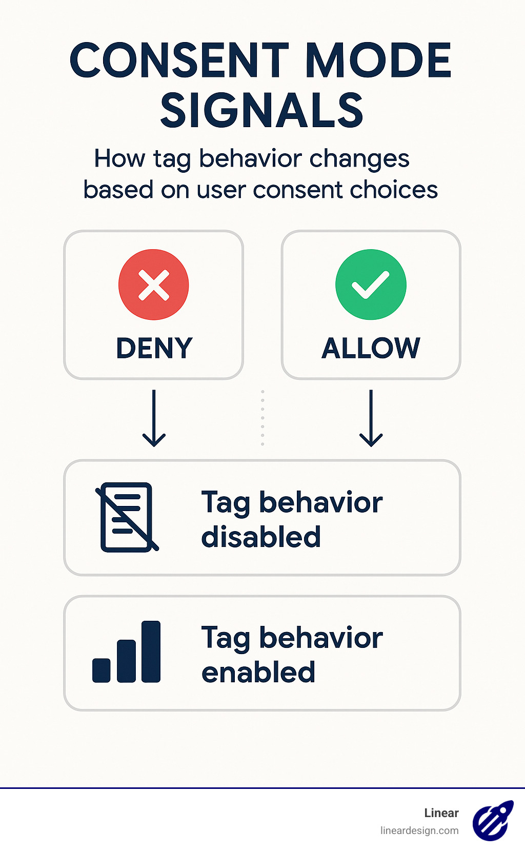 Google Ads Tag Manager: 7 Powerful Ways to Boost Results 2025