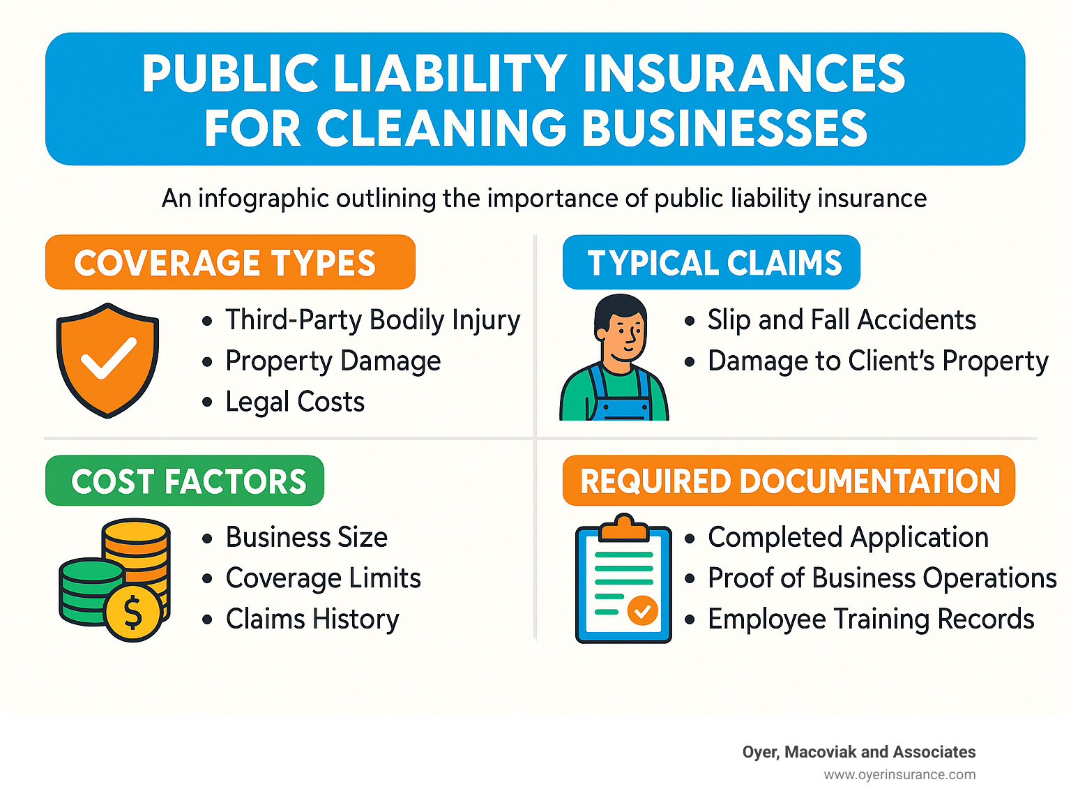 Public liability insurance for small cleaning business: 7 Powerful ...