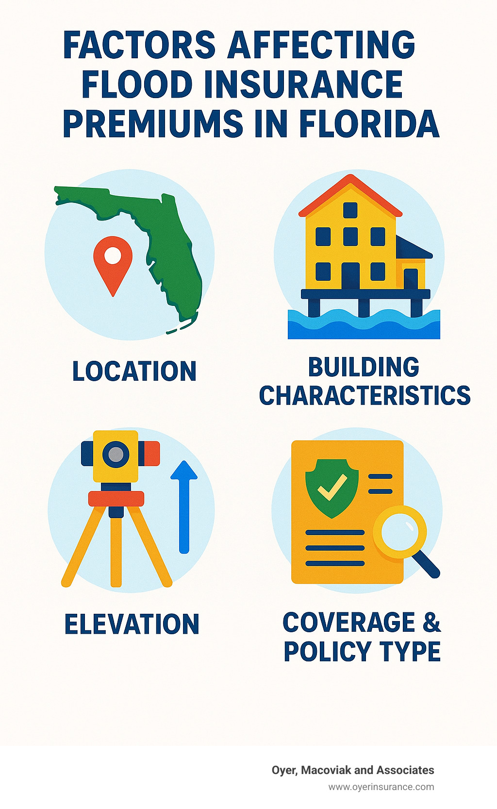 Do condo's have to supply flood insurance in florida? 7 Key Facts 2025