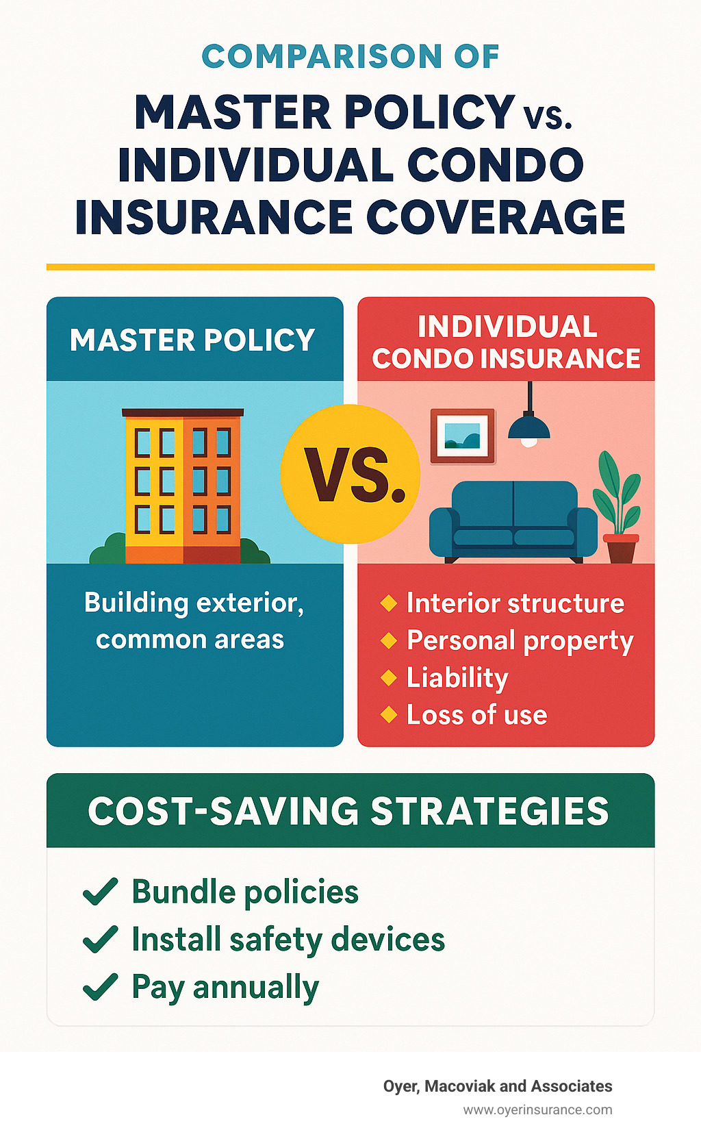 Cheap Condo Insurance Florida: 7 Powerful Savings for 2025