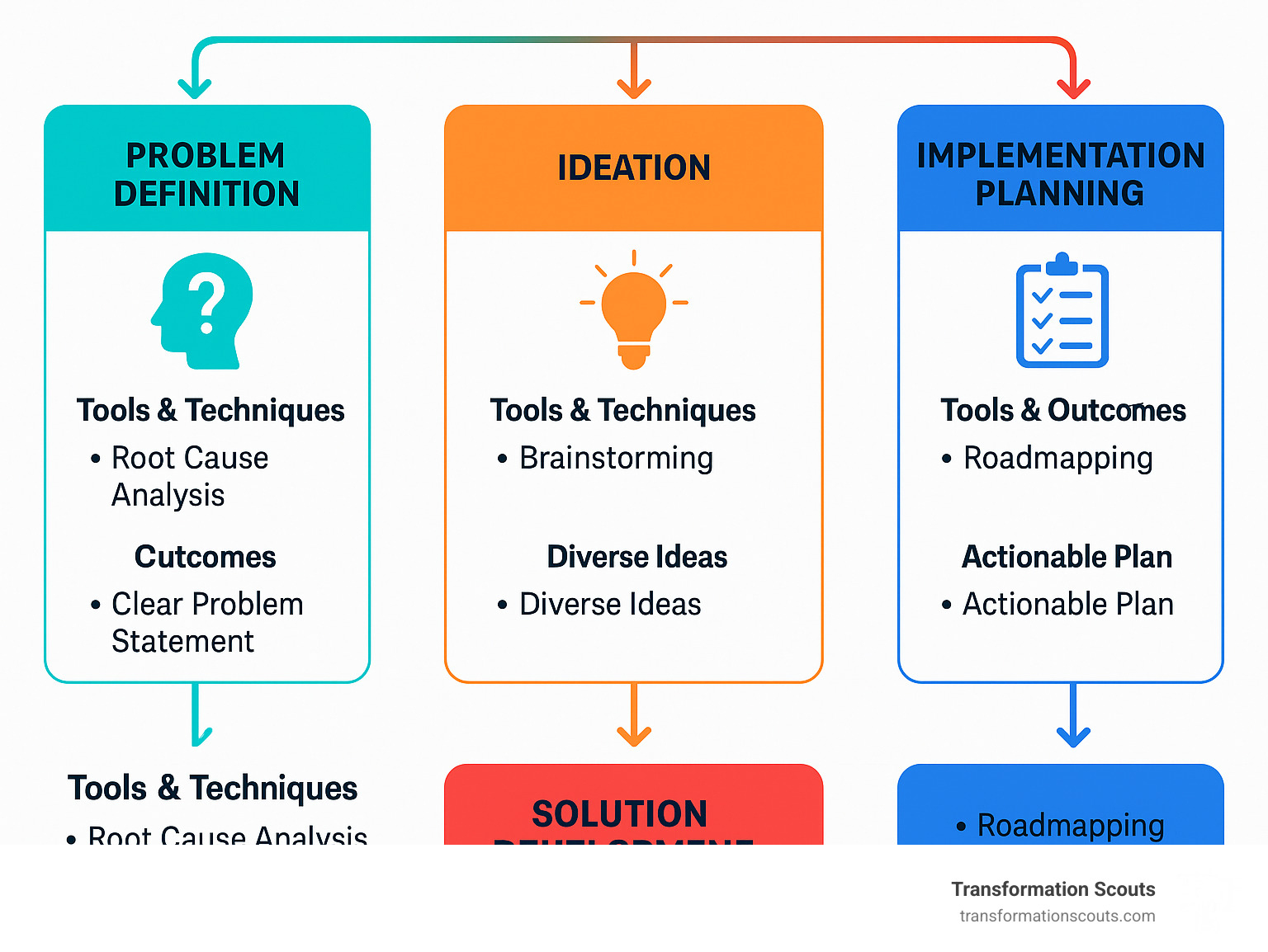 Business Innovation Workshops: 7 Powerful Ways to Win in 2025