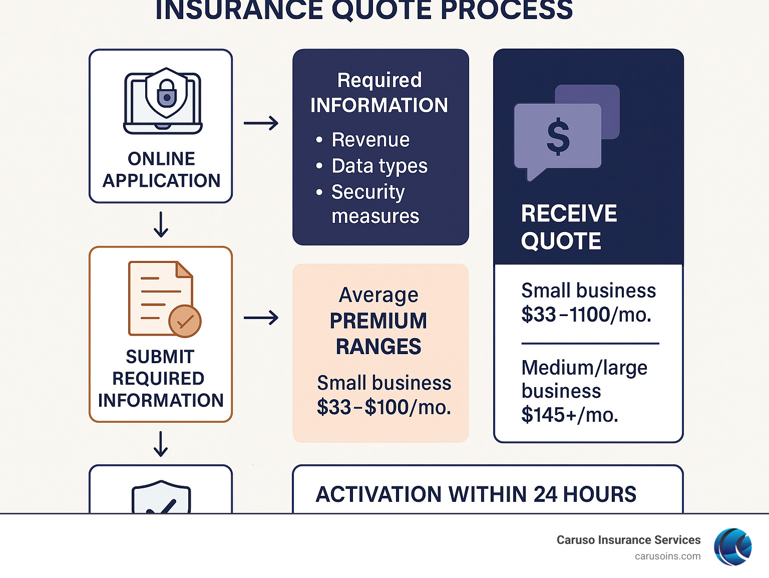Cyber Security Insurance Quote: 7 Powerful Reasons in 2025