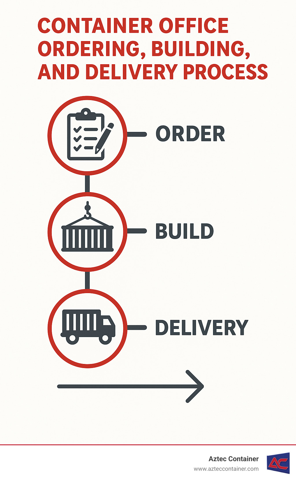 How Much Does A Shipping Container Office Cost? 7 Key Facts 2025