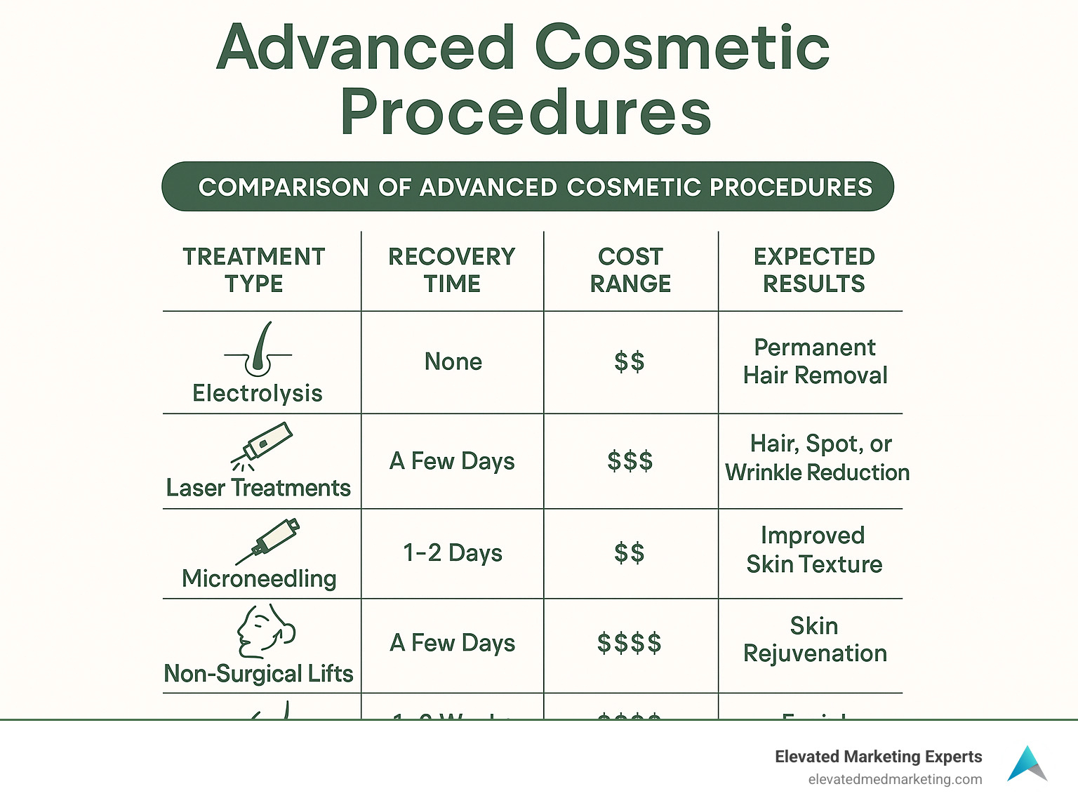 Top Cosmetic Procedures in 2025: Breakthroughs Unveiled