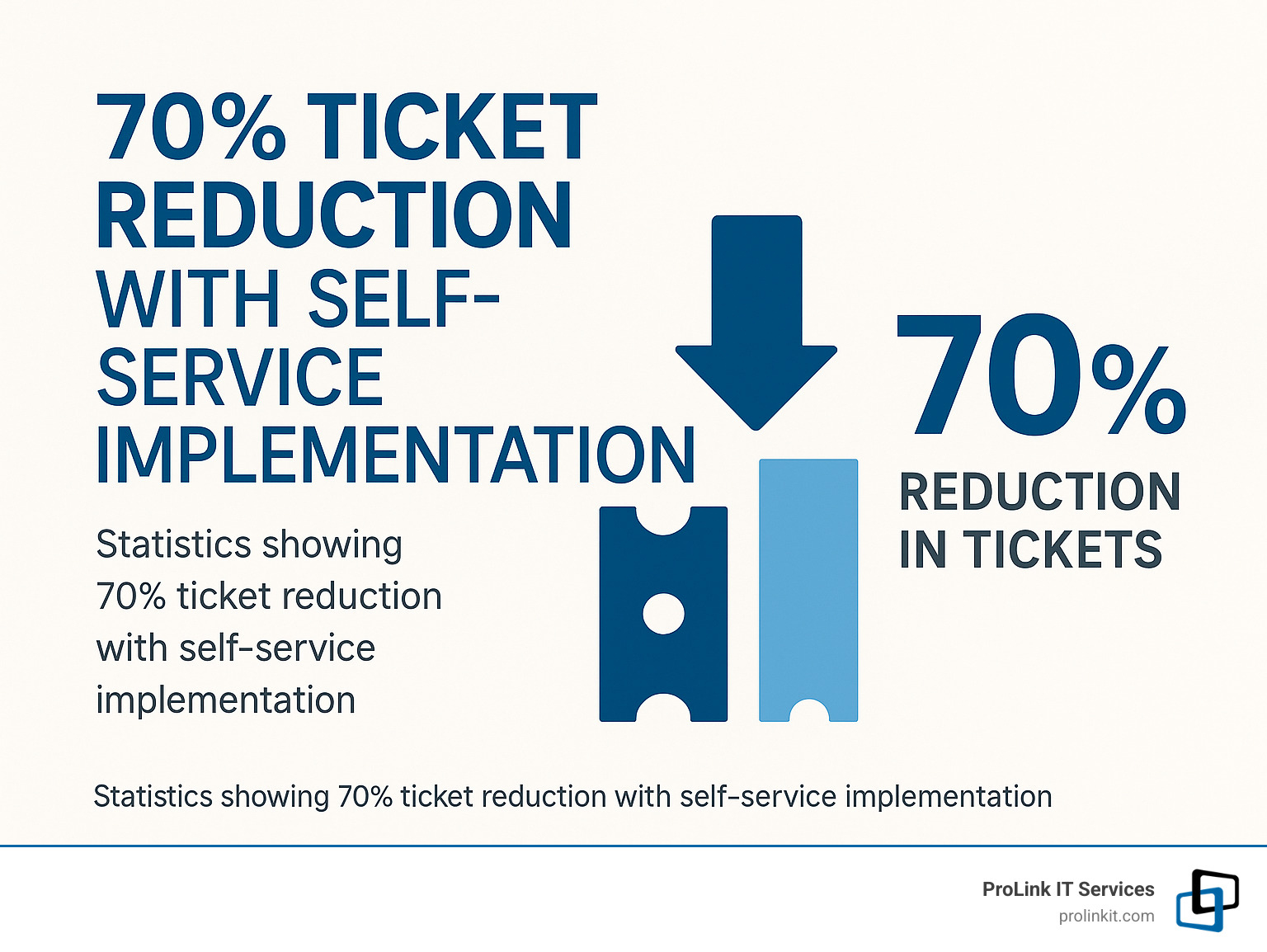 IT Service Desk Support: 7 Powerful Differences in 2025