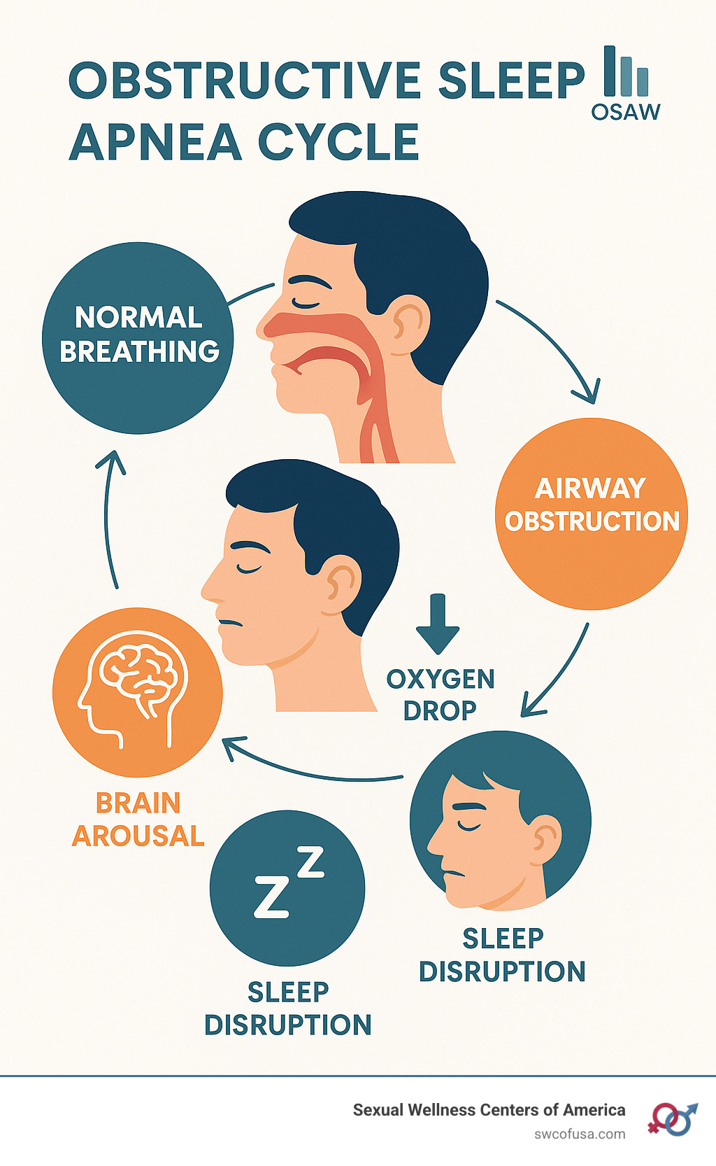 OSA: 10 Powerful Facts About This Dangerous Disorder 2025