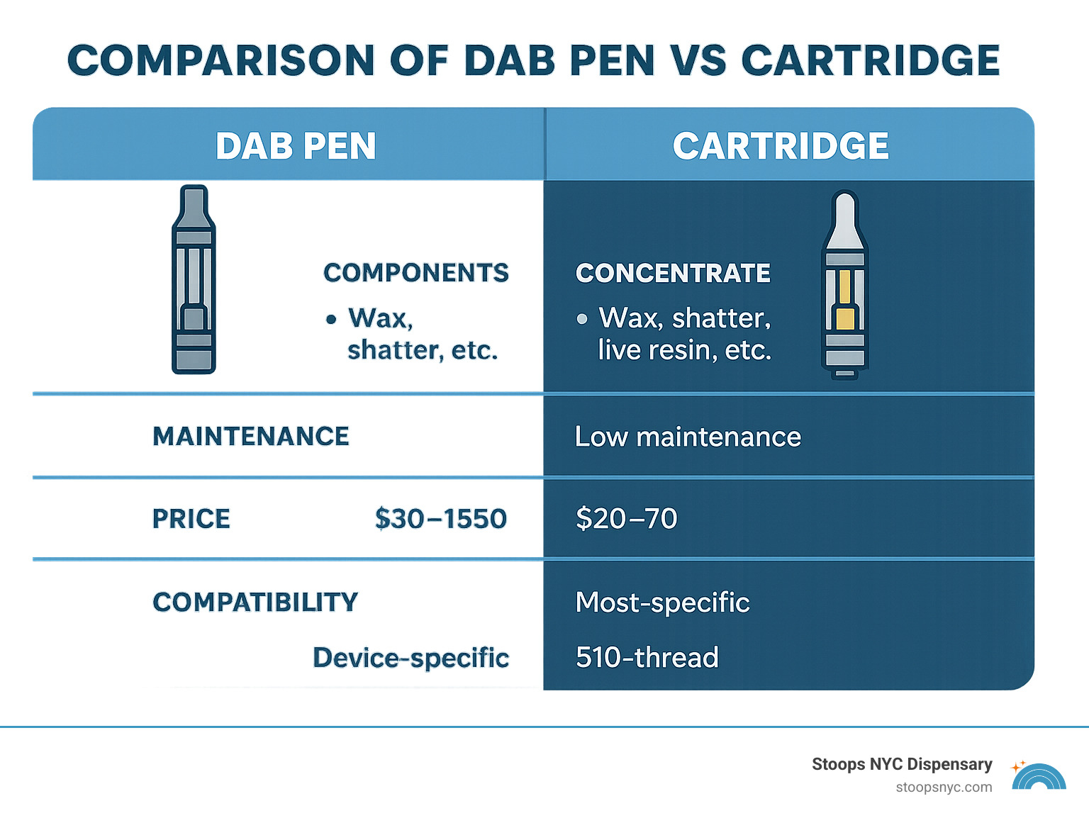 Dap Pen Carts: 7 Must-Know Powerful Tips for 2025
