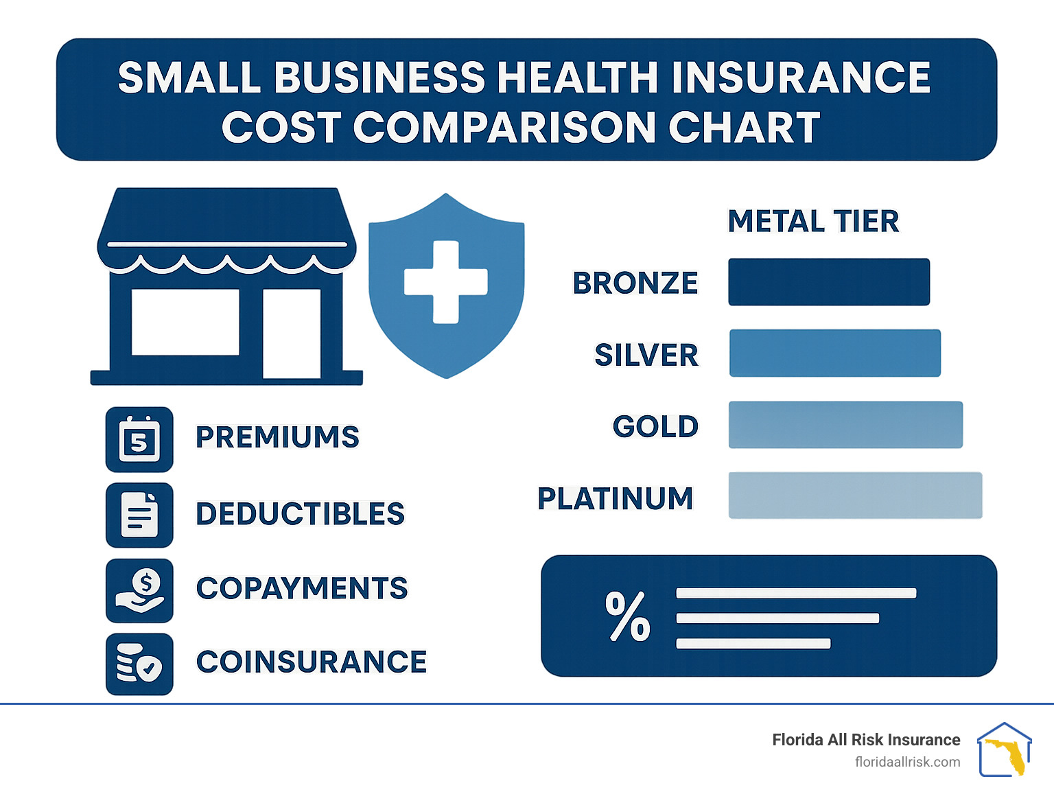 Business health insurance small: 7 Proven Powerful Benefits 2025