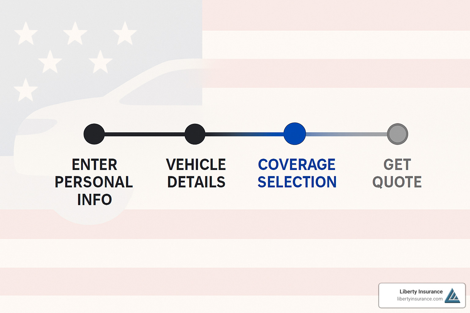 Get Car Insurance Fast: 4 Powerful Ways to Save in 2025