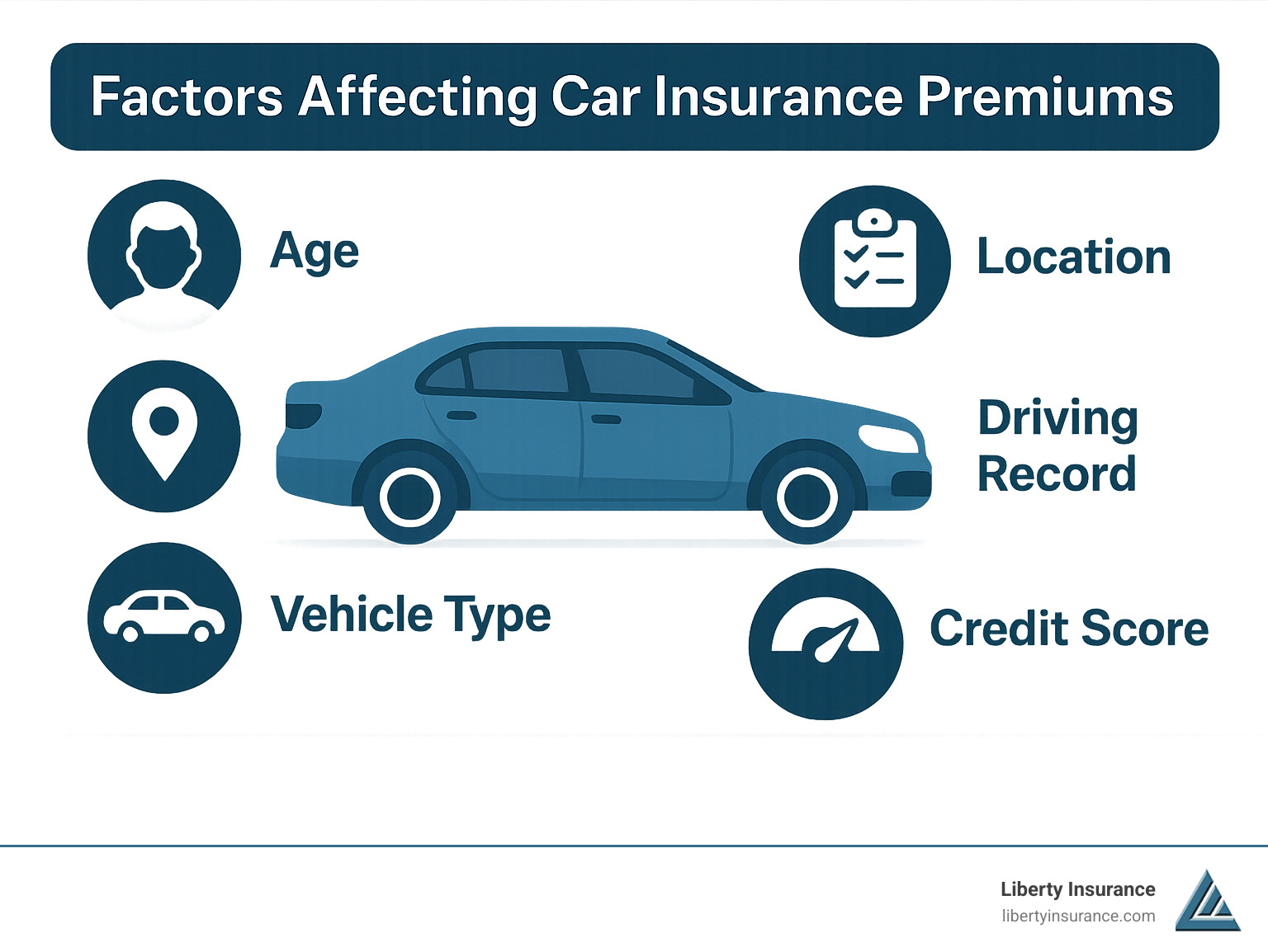 Get Car Insurance Fast: 4 Powerful Ways to Save in 2025