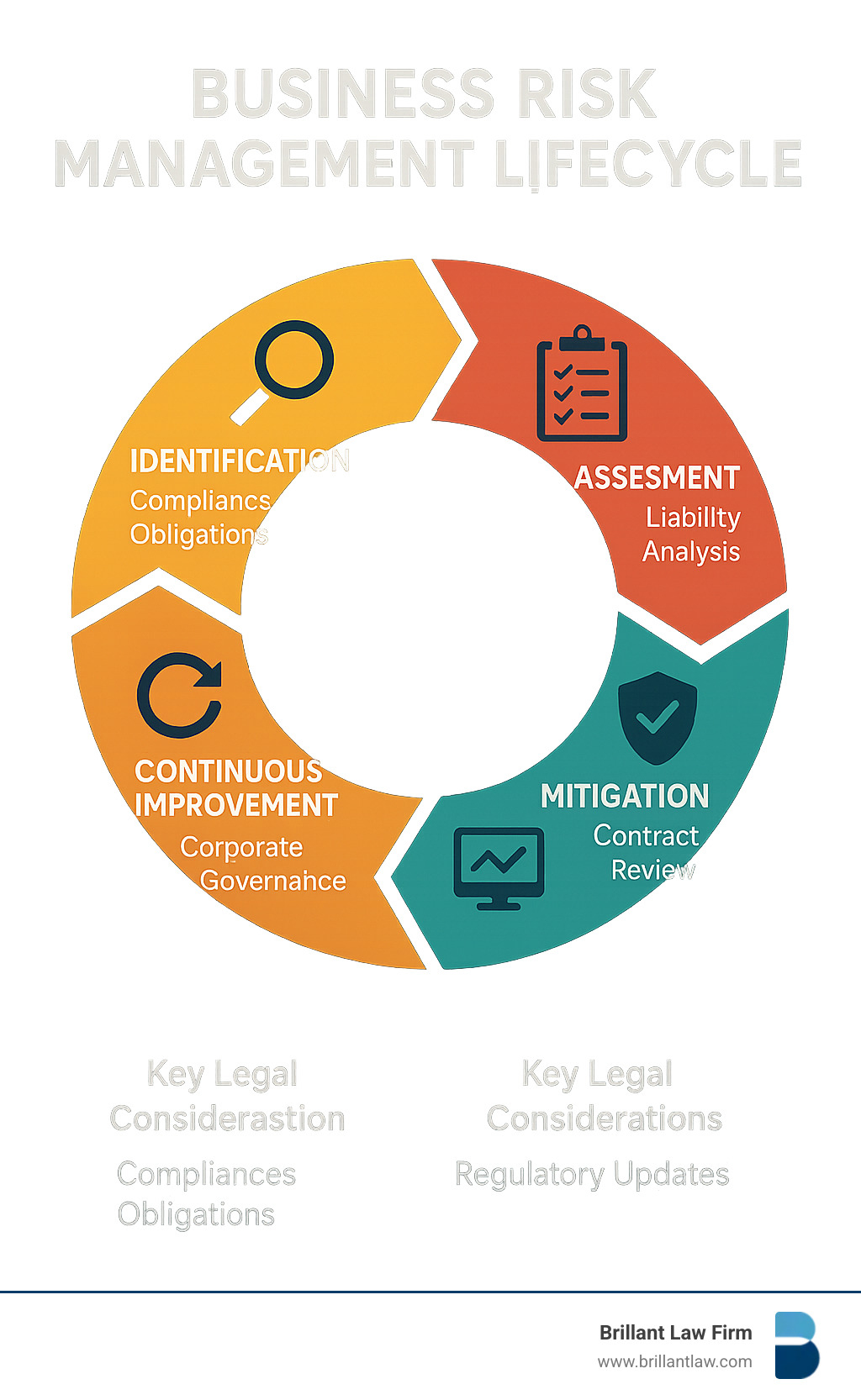 Business risk management lawyer: 7 Powerful Reasons for 2025 Success