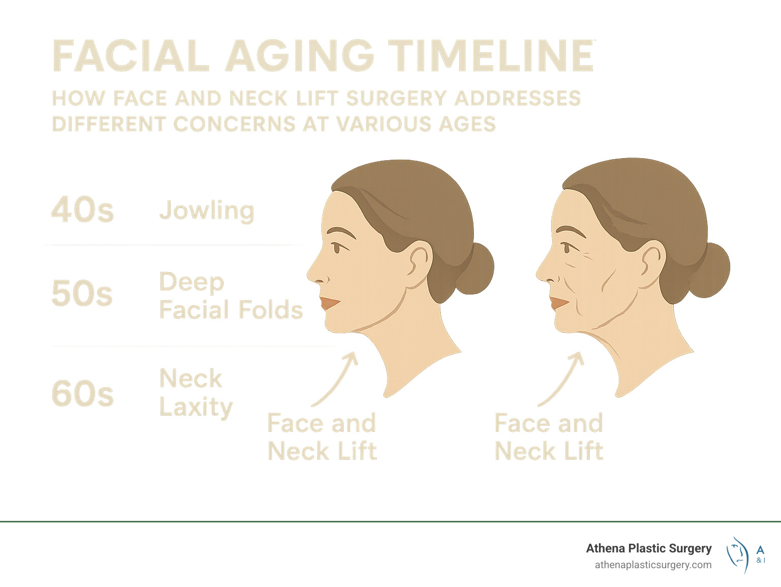 Face and Neck Lift: 7 Powerful Benefits for Youthful Results 2025