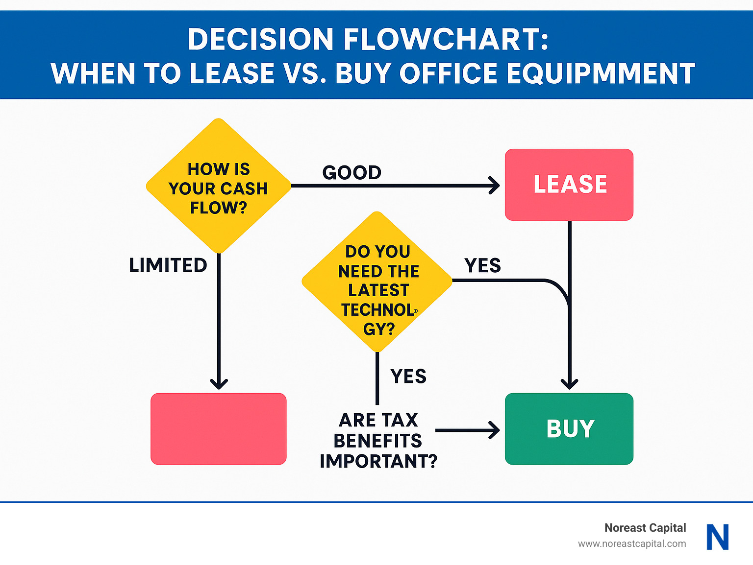 Office Equipment Lease Baltimore MD: 7 Powerful 2025 Benefits