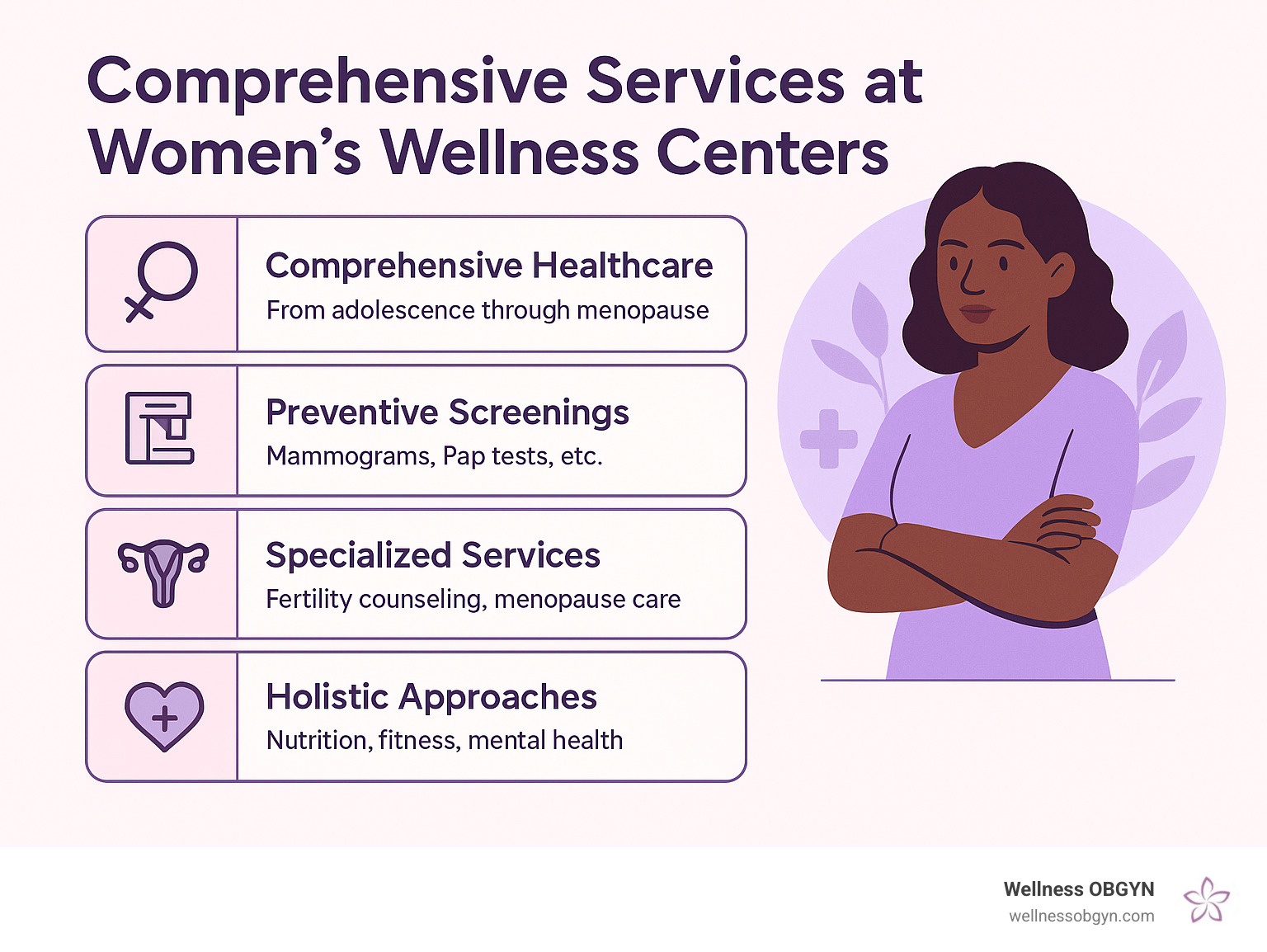 Center for Women's Wellness: 10 Powerful Positive Reasons 2025