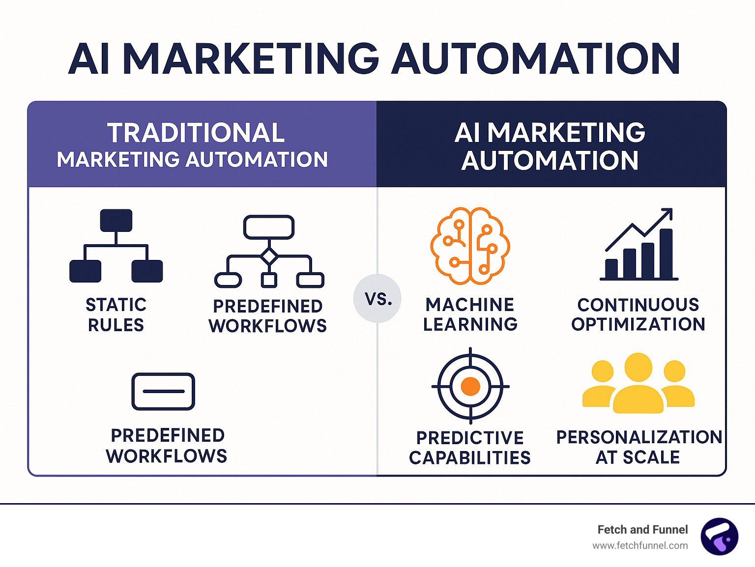 Ai Marketing Automation: 10 Powerful Reasons to Love It in 2025