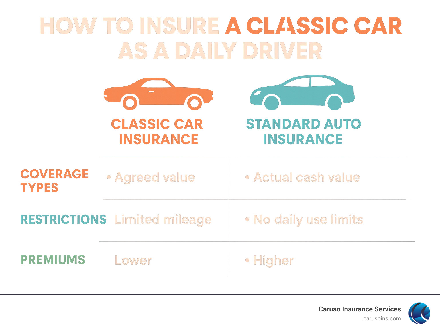 How to Insure a Classic Car as a Daily Driver: 7 Powerful Tips