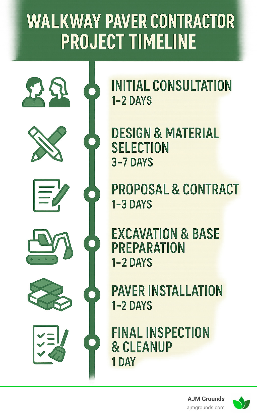 Walkway Paver Contractors: 7 Powerful Tips for Success 2025