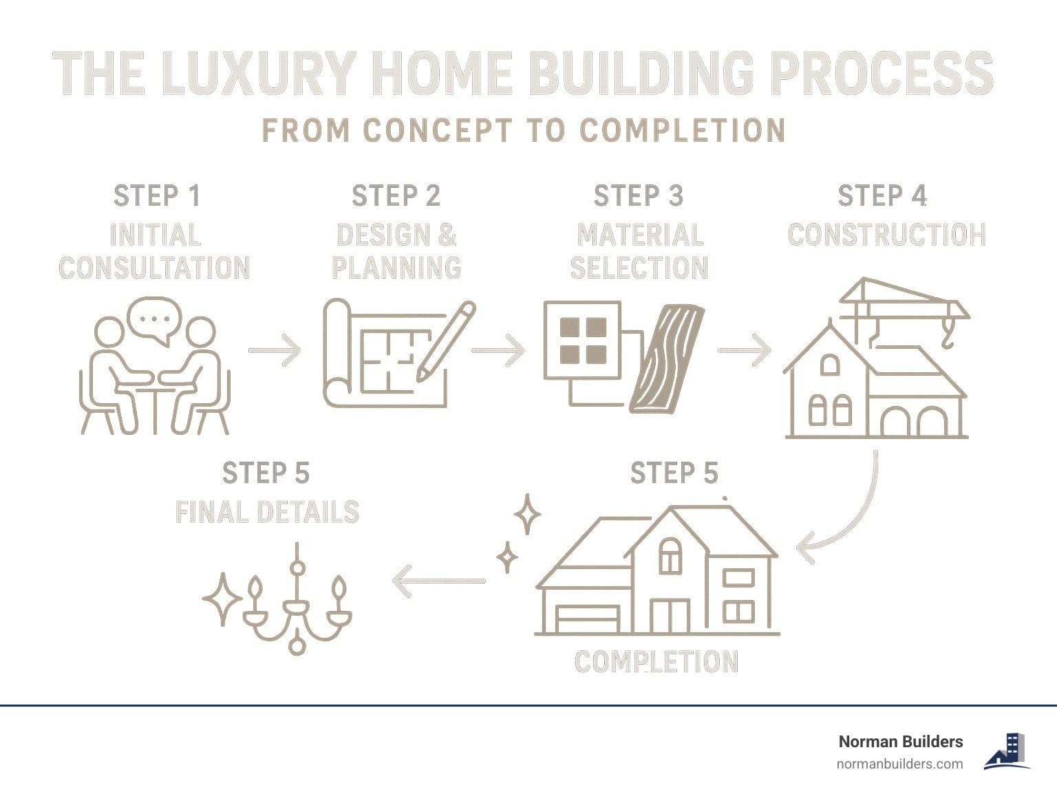 Luxury House Building Companies: 10 Top-Rated Dream Picks 2025