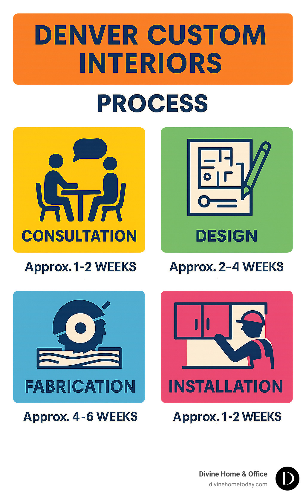 Denver Custom Interiors: 10 Stunning Ways To Boost Value 2025