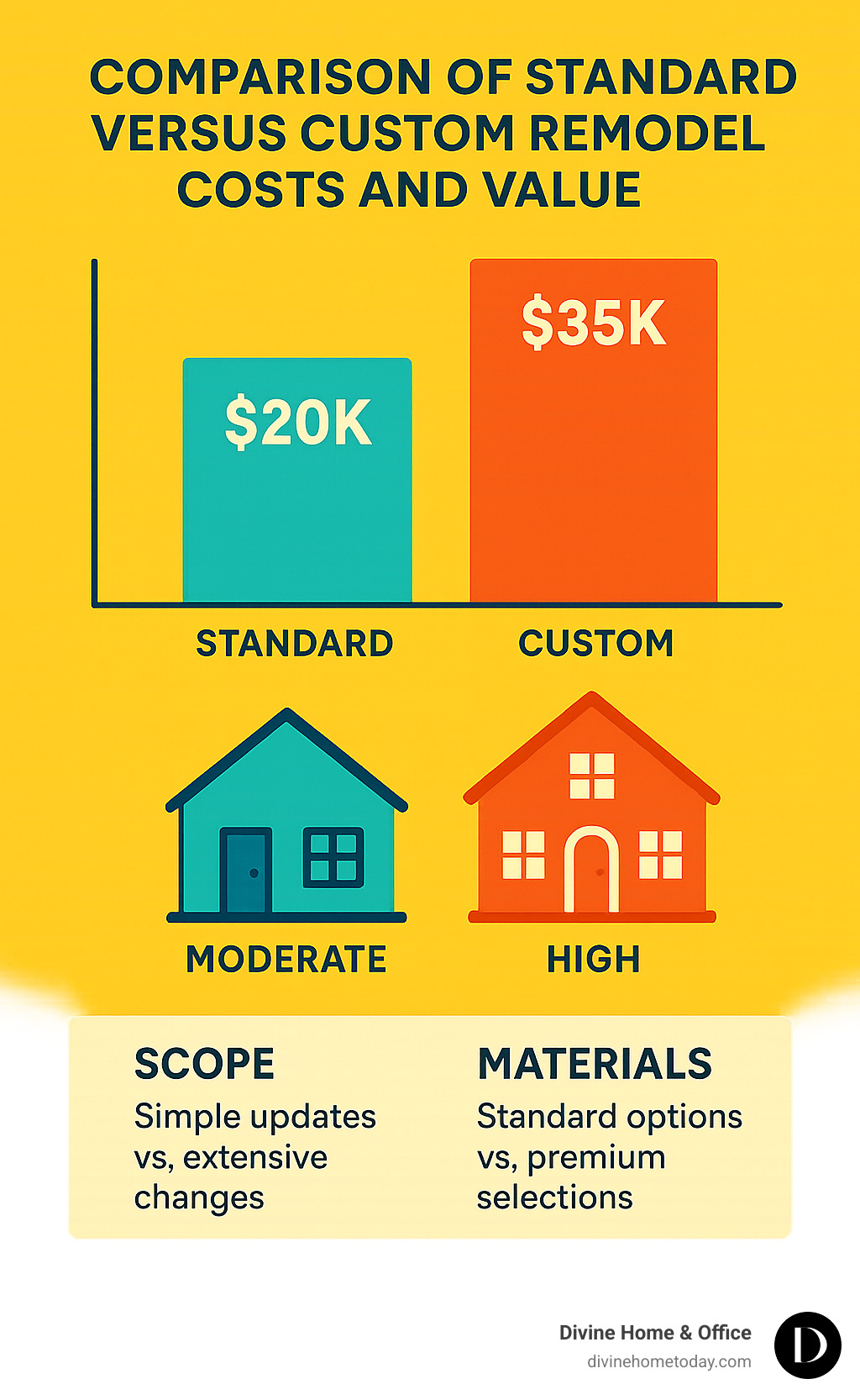 Denver Custom Interiors: 10 Stunning Ways To Boost Value 2025