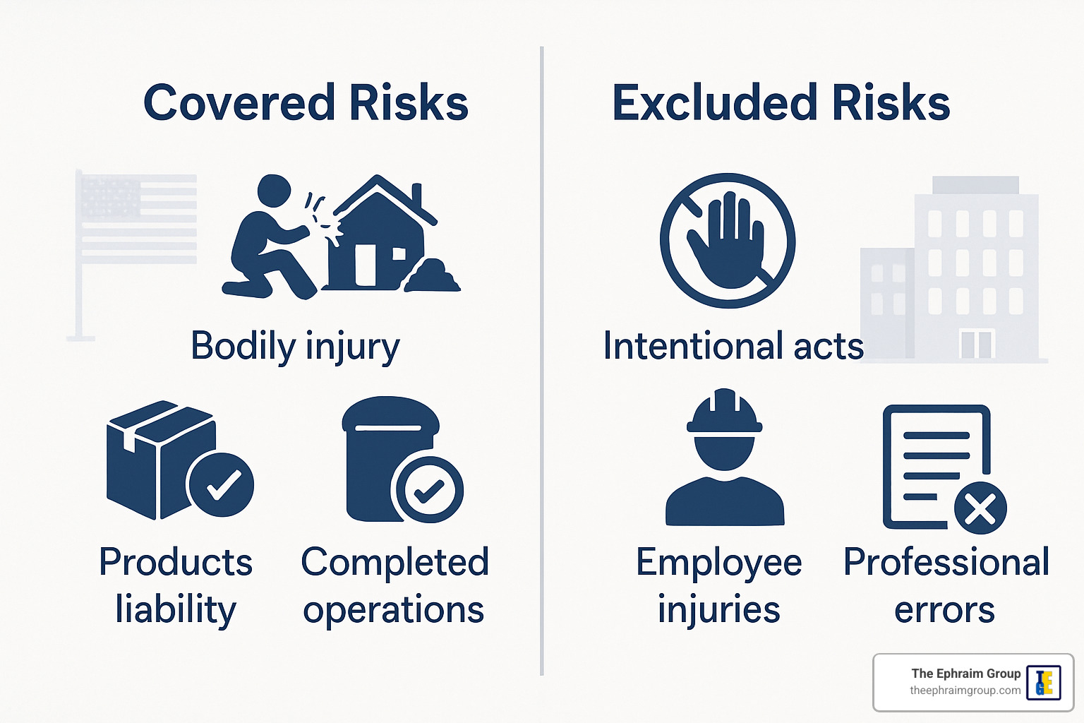 Commercial General Liability Insurance: 10 Powerful Facts 2025