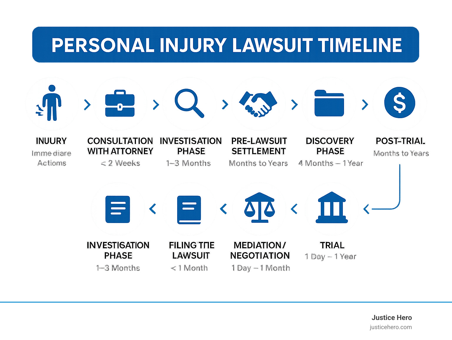 Personal Injury Lawsuit Process: 7 Powerful Steps for Success 2025