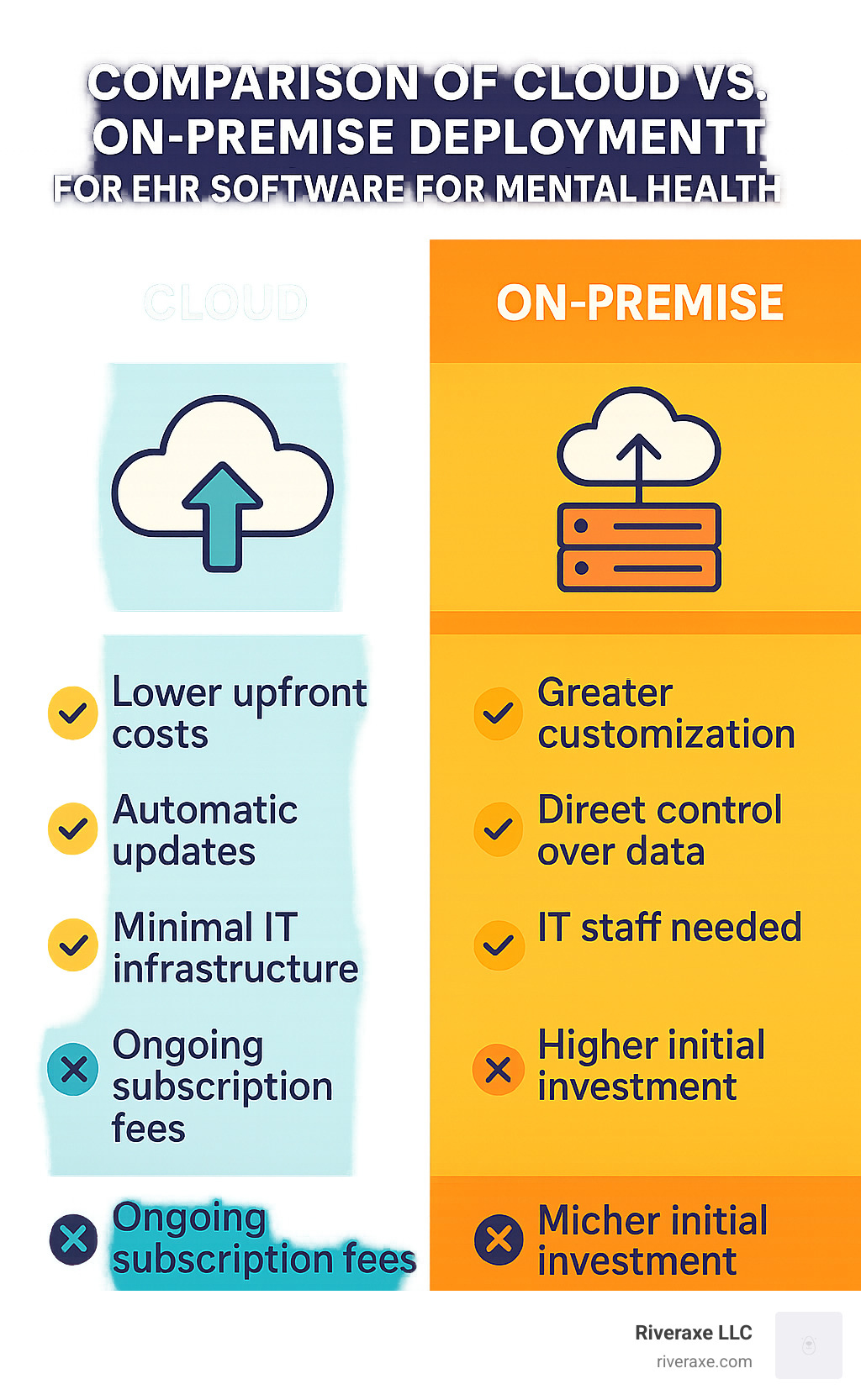 Mental Health EHR Software Roundup – Your Practice Deserves the Best ...