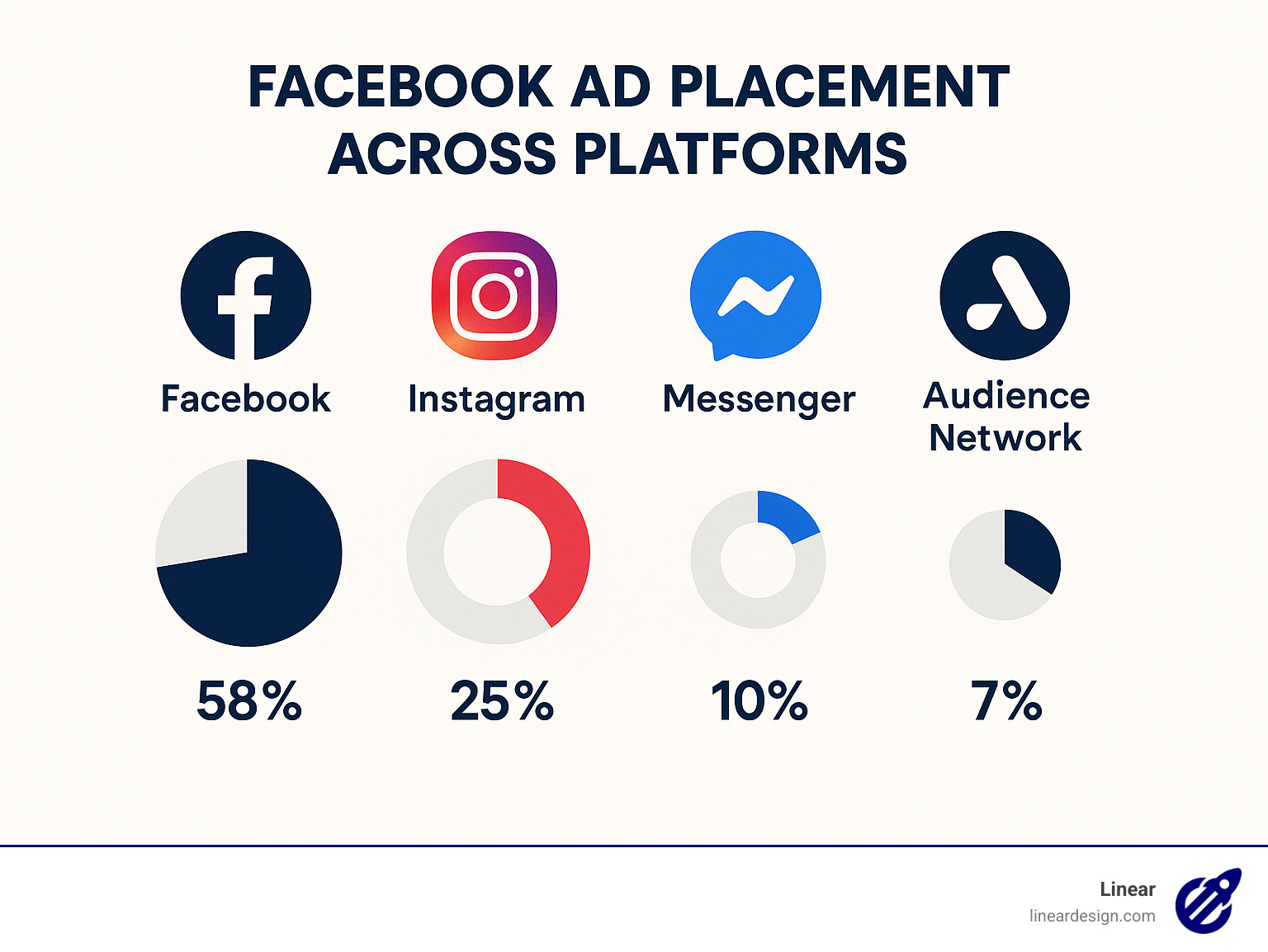 Facebook Ad Placement: 10 Powerful Winning Tips for 2025