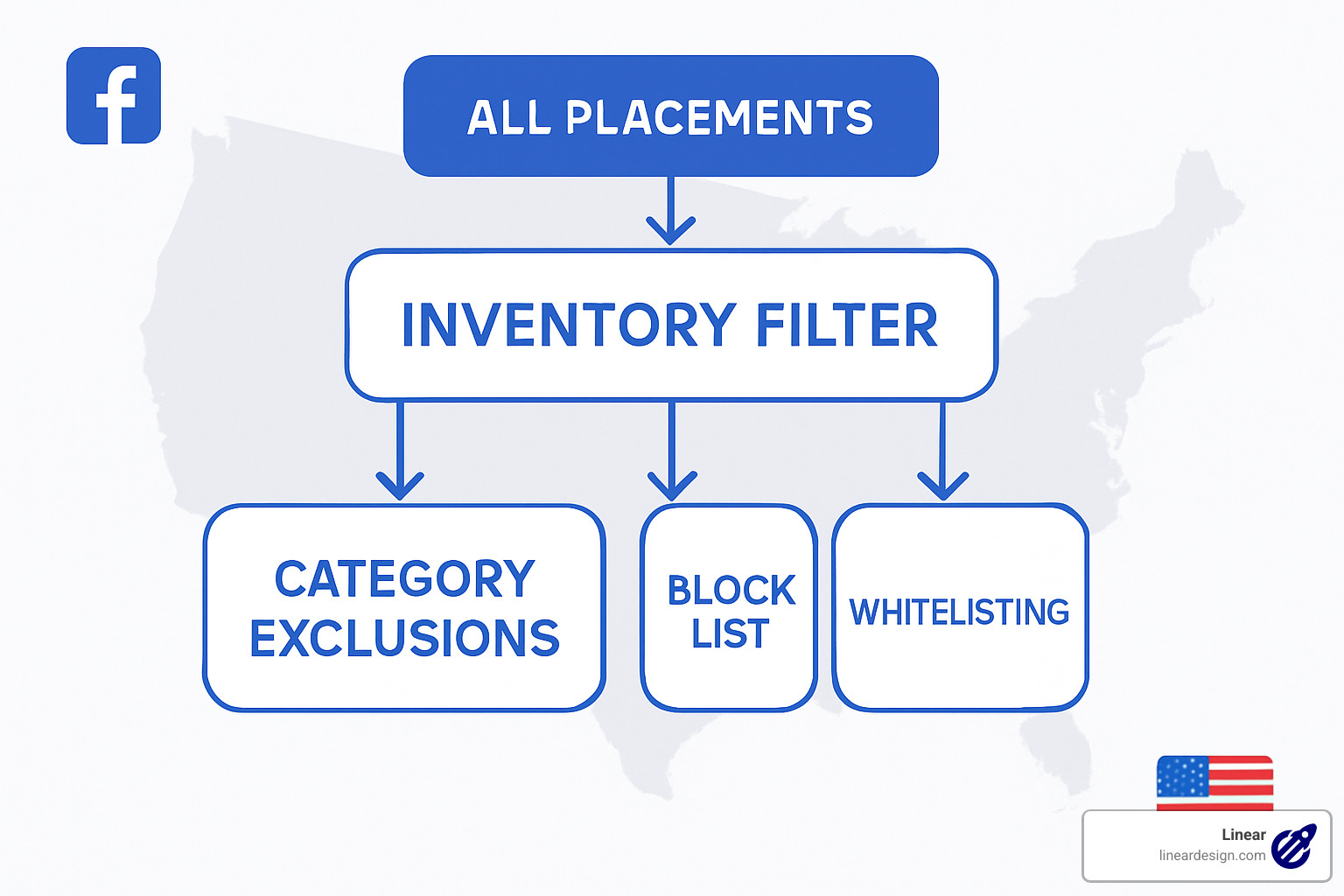 Facebook Ad Placement: 10 Powerful Winning Tips for 2025