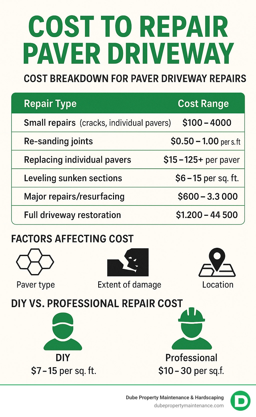 Cost to Repair Paver Driveway: 2025 Shocking Price Guide