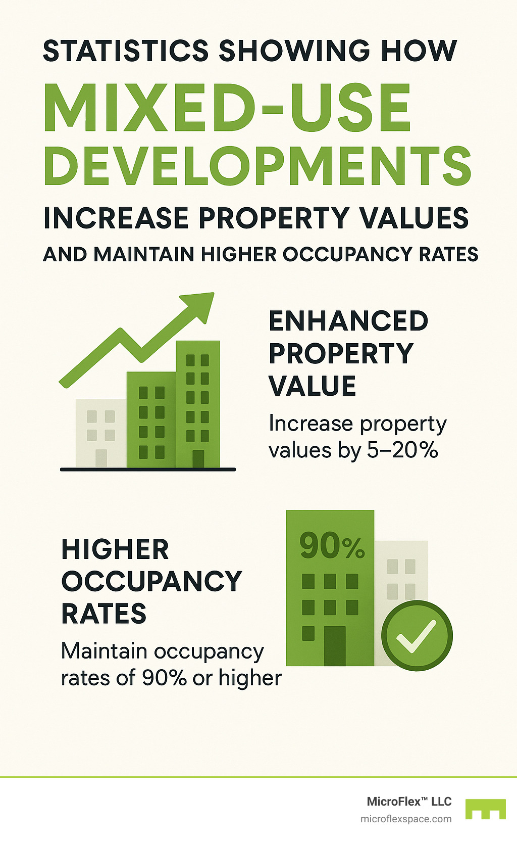 Multi-use commercial property: 5 Powerful Benefits in 2025